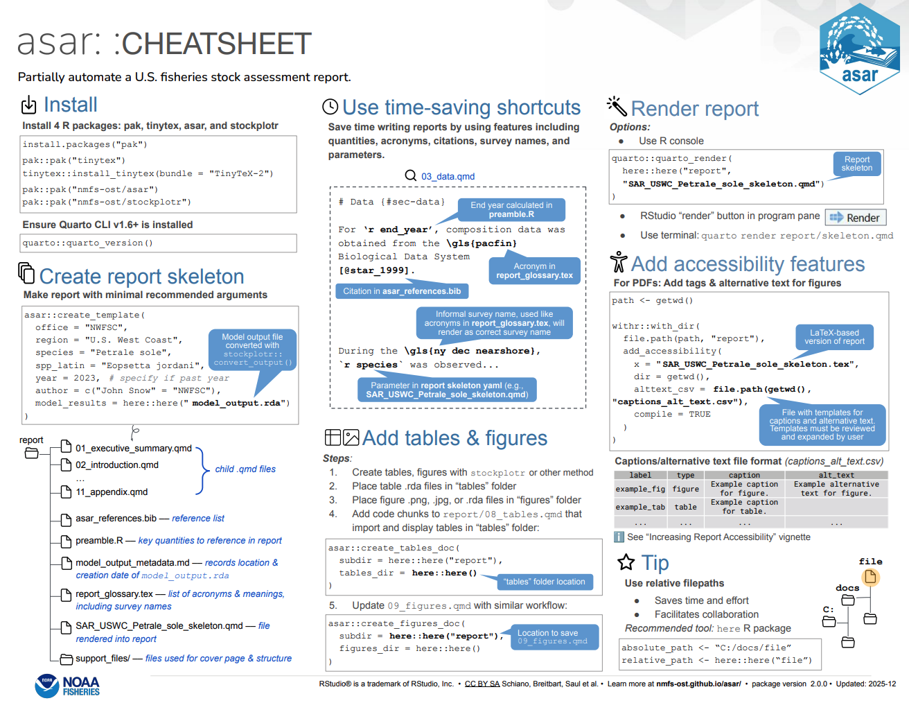 Make your own software cheatsheet – Openscapes
